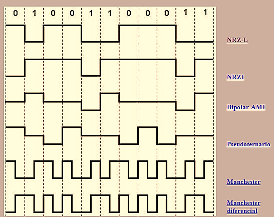 Fundamentos de Telecomunicaciones ITSCP TULUM: Unidad 3 Modulación