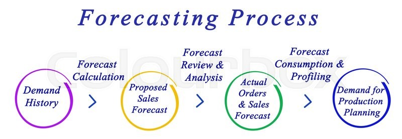 Forecasting Process steps | Measures | Advantages & disadvantages ...