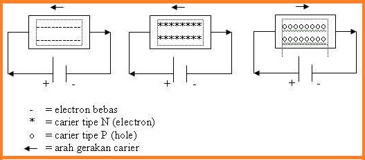 Komponen Semikonduktor - Belajar Elektronika