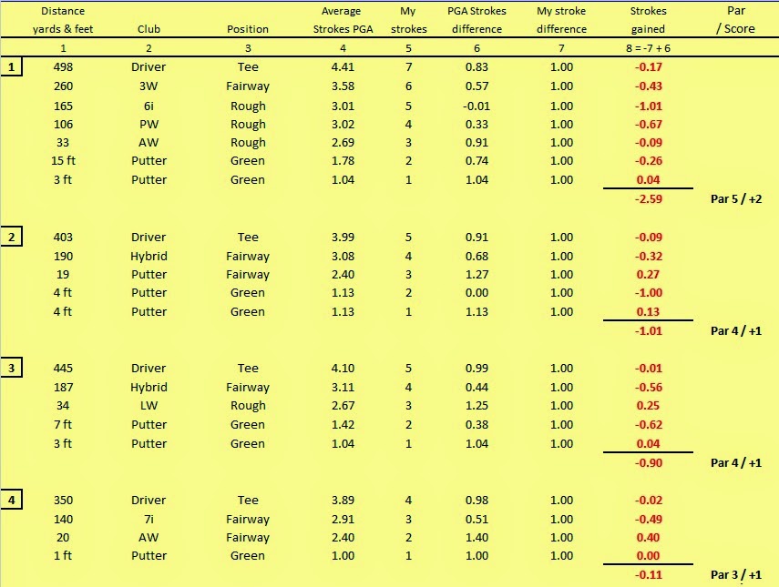 Sean Foley and Mark Broadie present Strokes Gained Putting and How ...