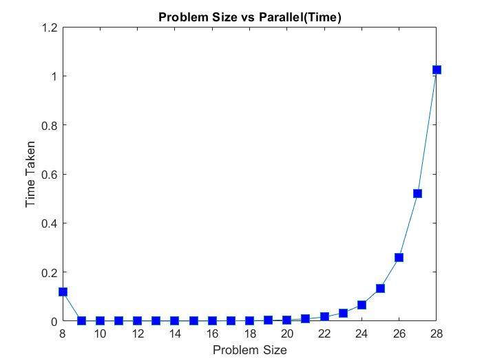 Vector Addition Cuda Parallel Programming