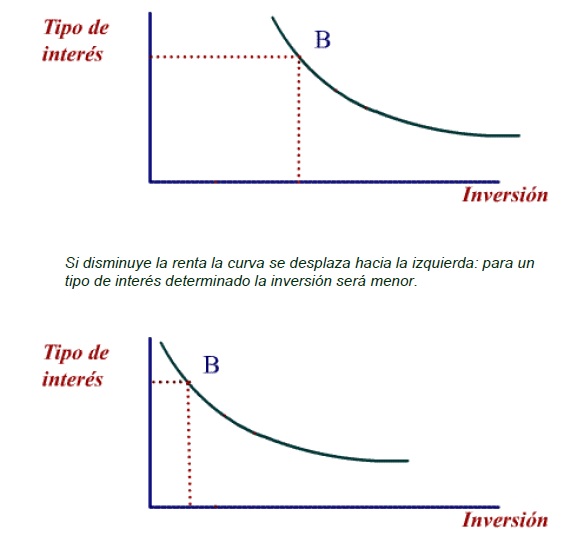 Mercado de bienes | Administracion de Empresas