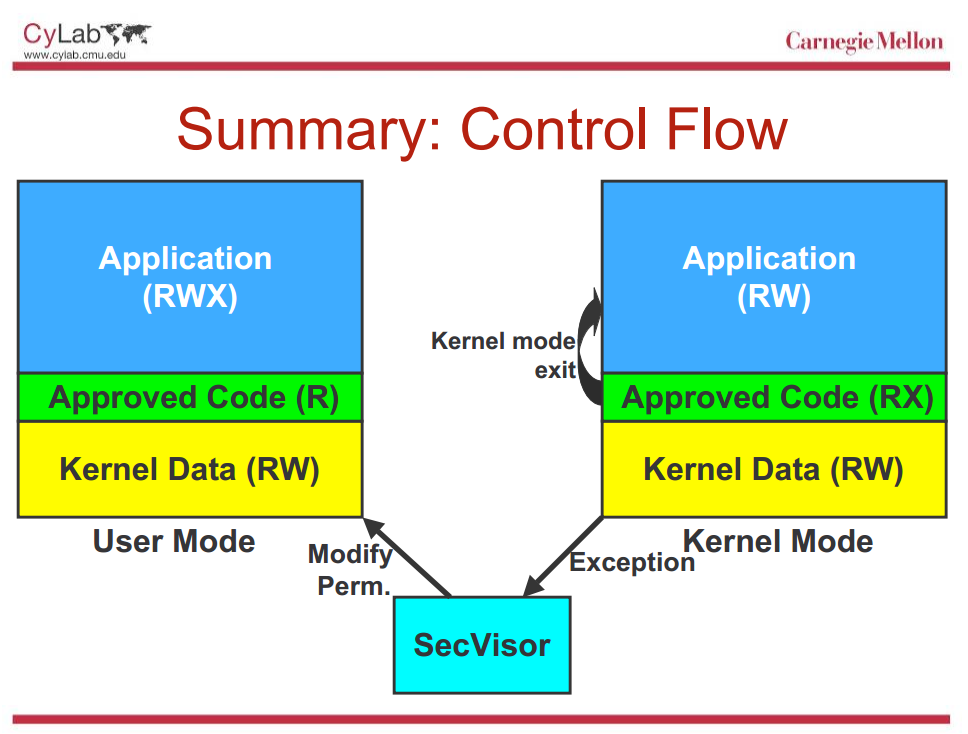 SIMPLE IS BETTER: How to Implement a software-based SMEP(Supervisor ...