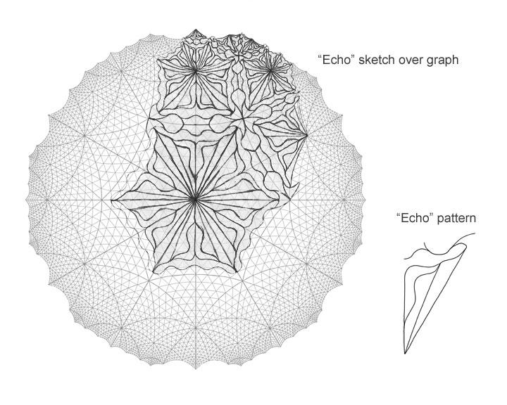 Corvallis Indoor Winter Market: FAQ #2: The Mandala Lady