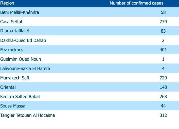 THE VIEW FROM FEZ: April 2020