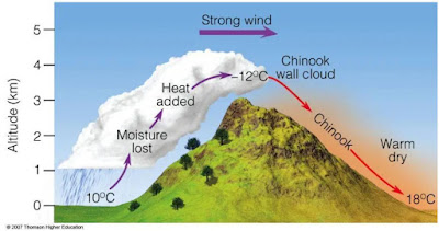 Jenis angin lokal yang bersifat panas dan bertiup di wilayah Pulau Biak ...