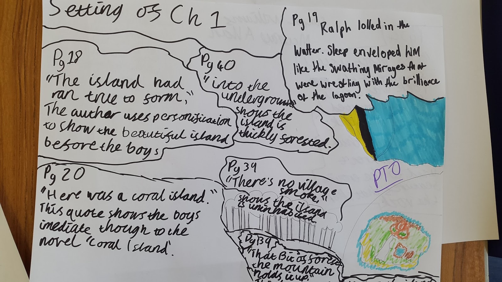 Ms Bellamy's English Class blog: 3A1 LOTF Chapter One setting posters