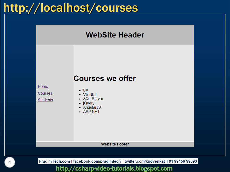 Sql Server Net And C Video Tutorial Angularjs Partial Templates