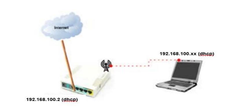 13 - Konfigurasi Bridge Dasar pada Jaringan Komputer - Serba Komputasi