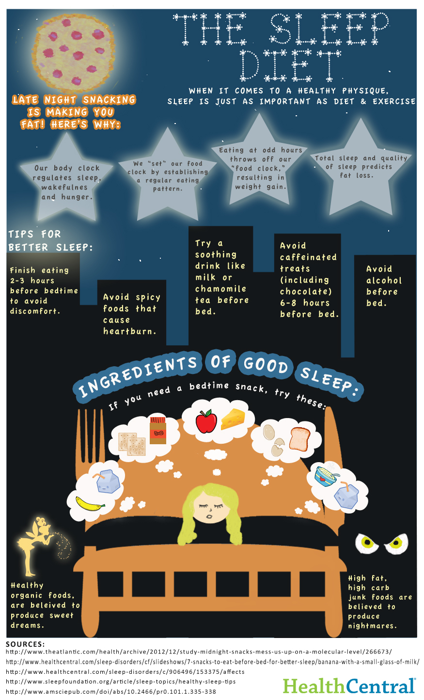 Health & nutrition tips: The Sleep Diet