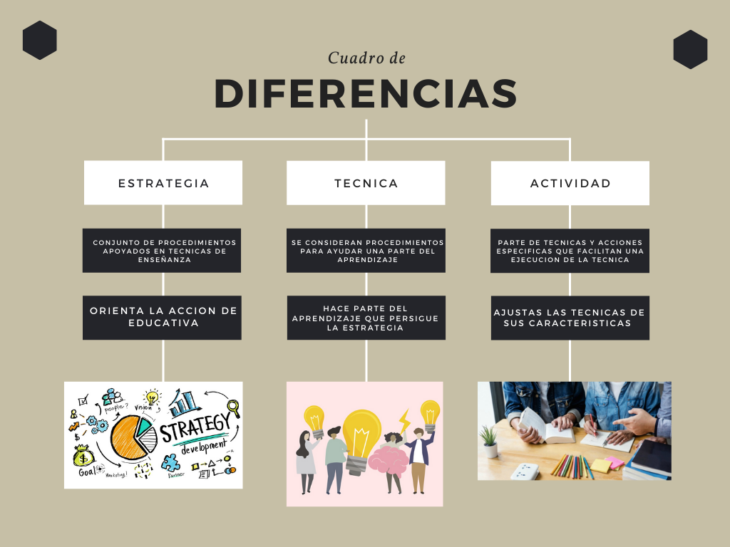 DIFERENCIAS ENTRE ESTRATEGIA, TÉCNICA Y ACTIVIDAD