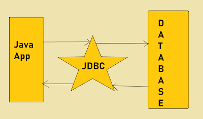 How to use PreparedStatement in Java - JDBC Example Tutorial | Java67