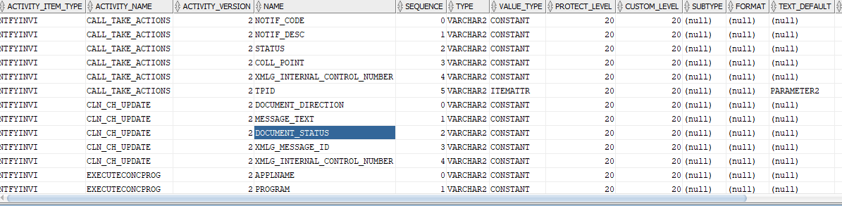 Oracle Application's Blog: wf tables in oracle apps r12
