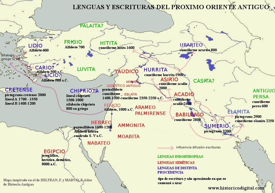TRAS LAS HUELLAS DE HERÓDOTO. . . : MESOPOTAMIA, EL ELEMENTO HUMANO ...