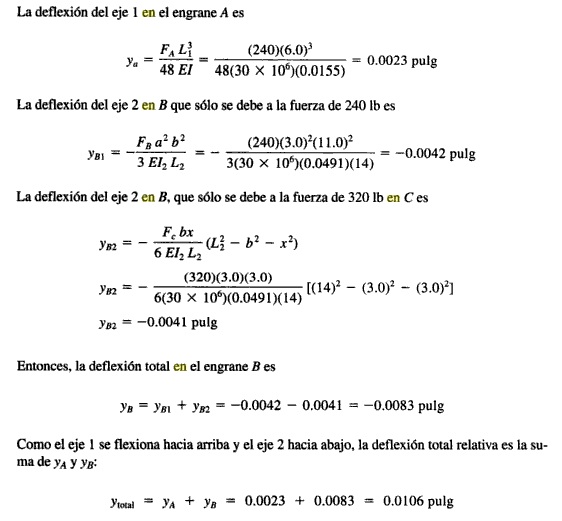Mecanica de Materiales: Deflexion en Vigas