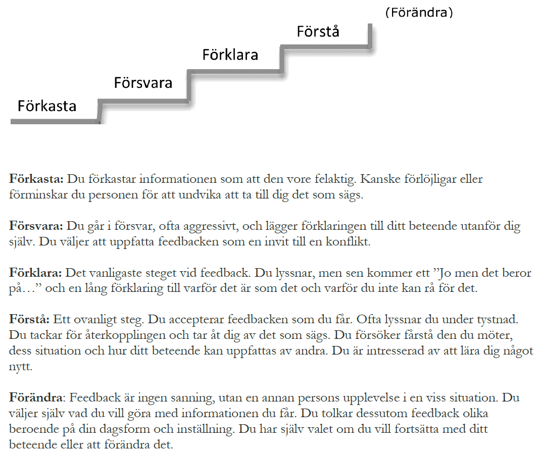 Gott snAKK: Feedbacktrappan