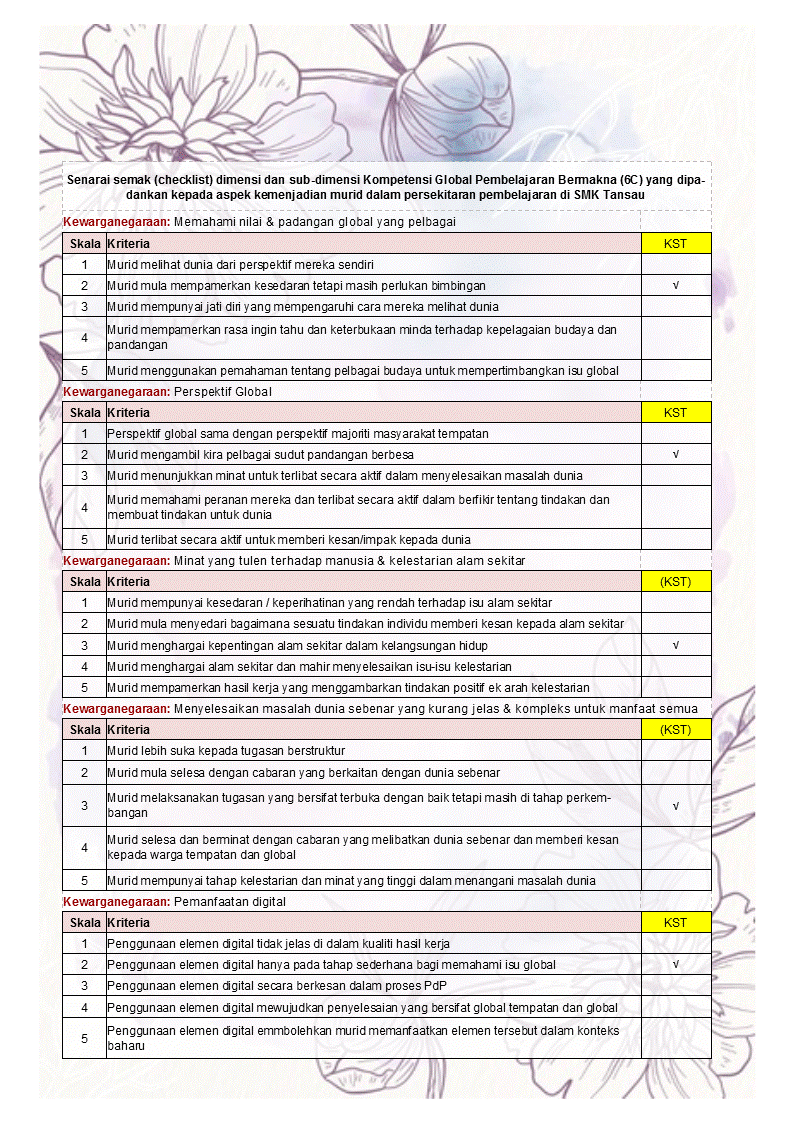 Pembelajaran Bermakna dan Kompetensi 6C SMK Tansau - Blog Rasmi SMK Tansau