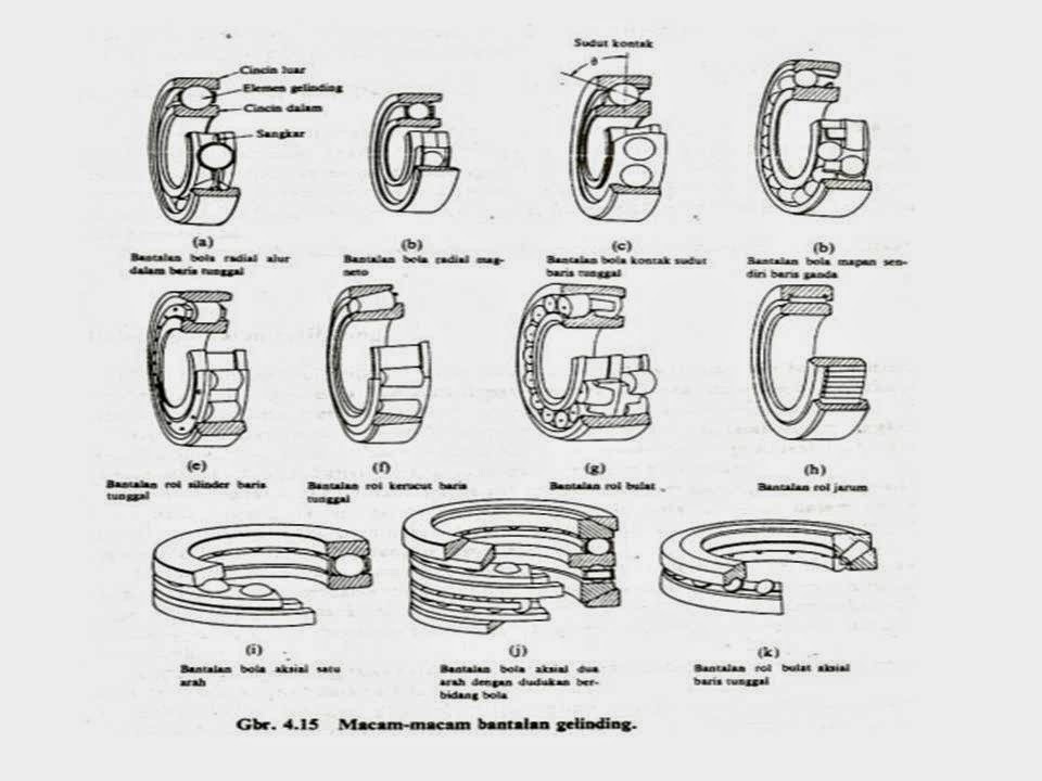 Bantalan Mesin - Homecare24