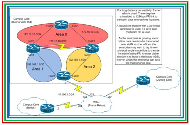 OSPF Over non-Broadcast Networks ( NBMA) basics and Configuration - The ... OSPF Over non-Broadcast Networks ( NBMA) basics and Configuration - The ...