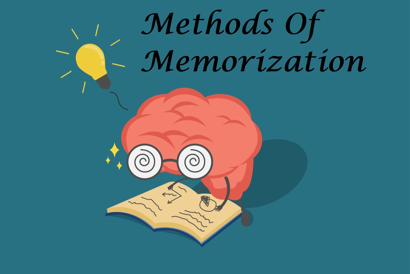 MathsLab: Methods of Memorization