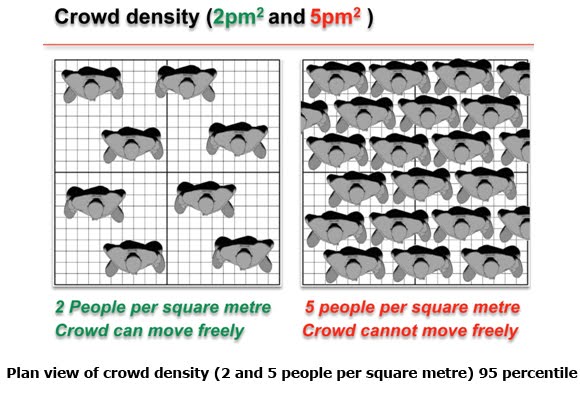 Frank Farance: The Maximum Limits of Crowd Density