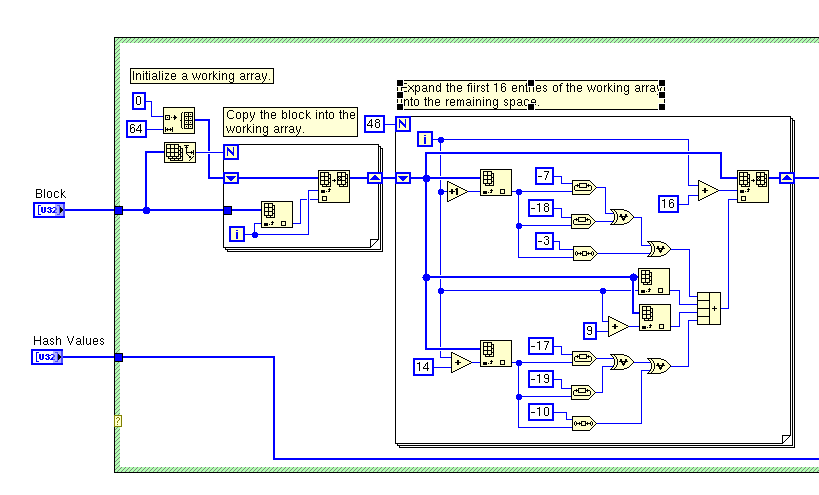 The Resistor Network: A Graphical Introduction to Hash Functions with SHA-2