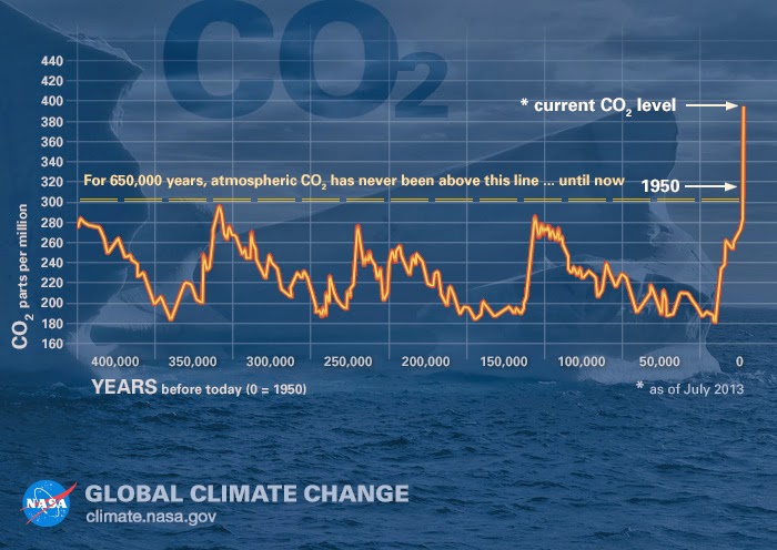 Arctic News: Will the Anthropocene last for only 100 years?