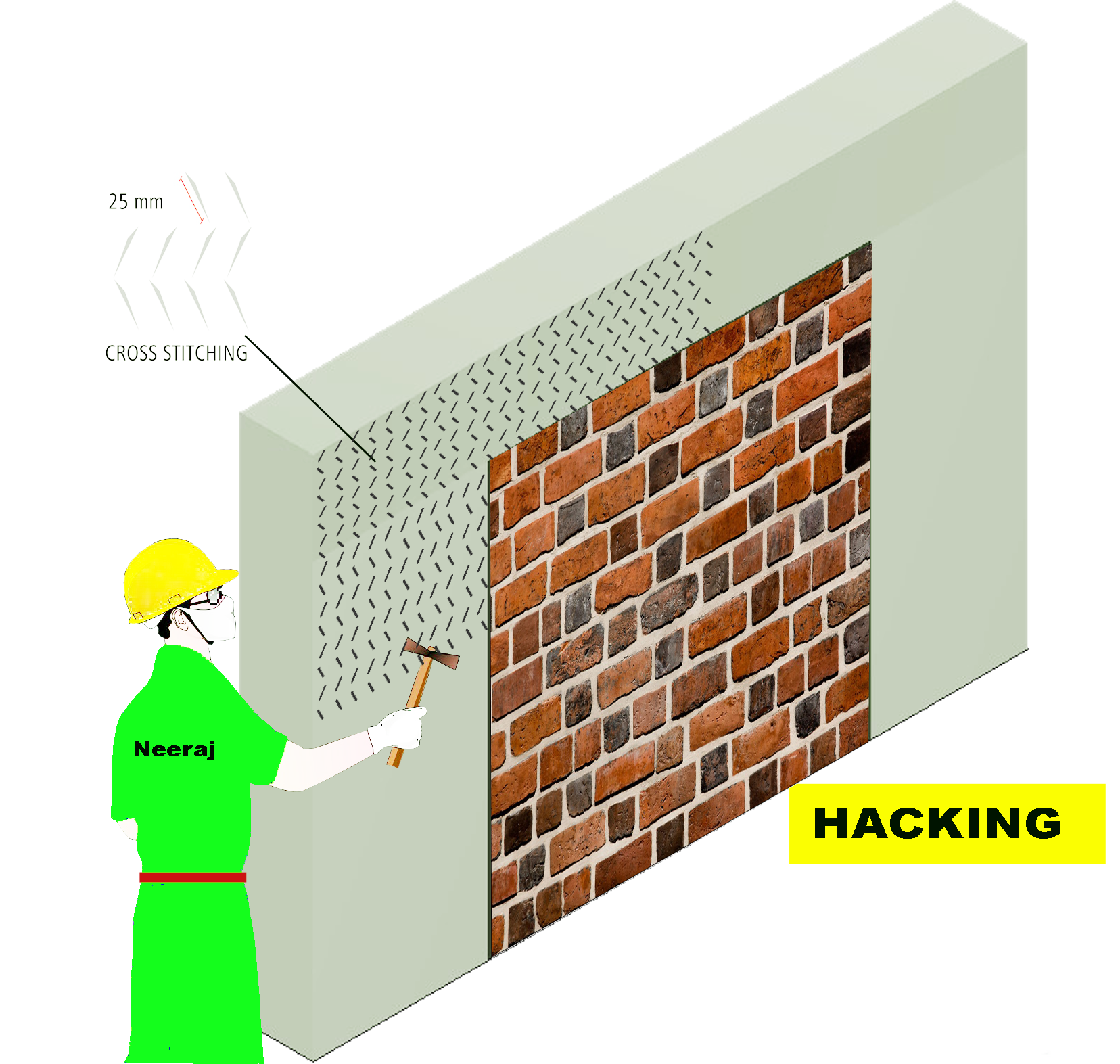 What is Hacking ? Why Hacking is important