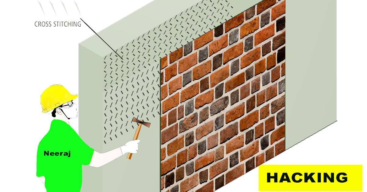 What is Hacking ? Why Hacking is important