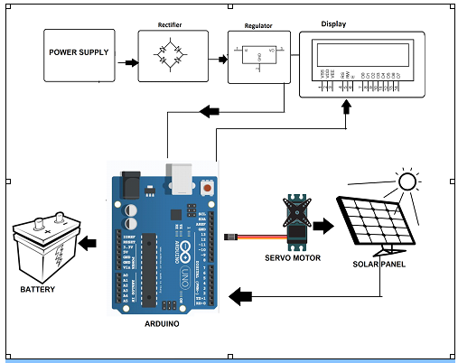 Rotating solar panel using Arduino for solar efficiency