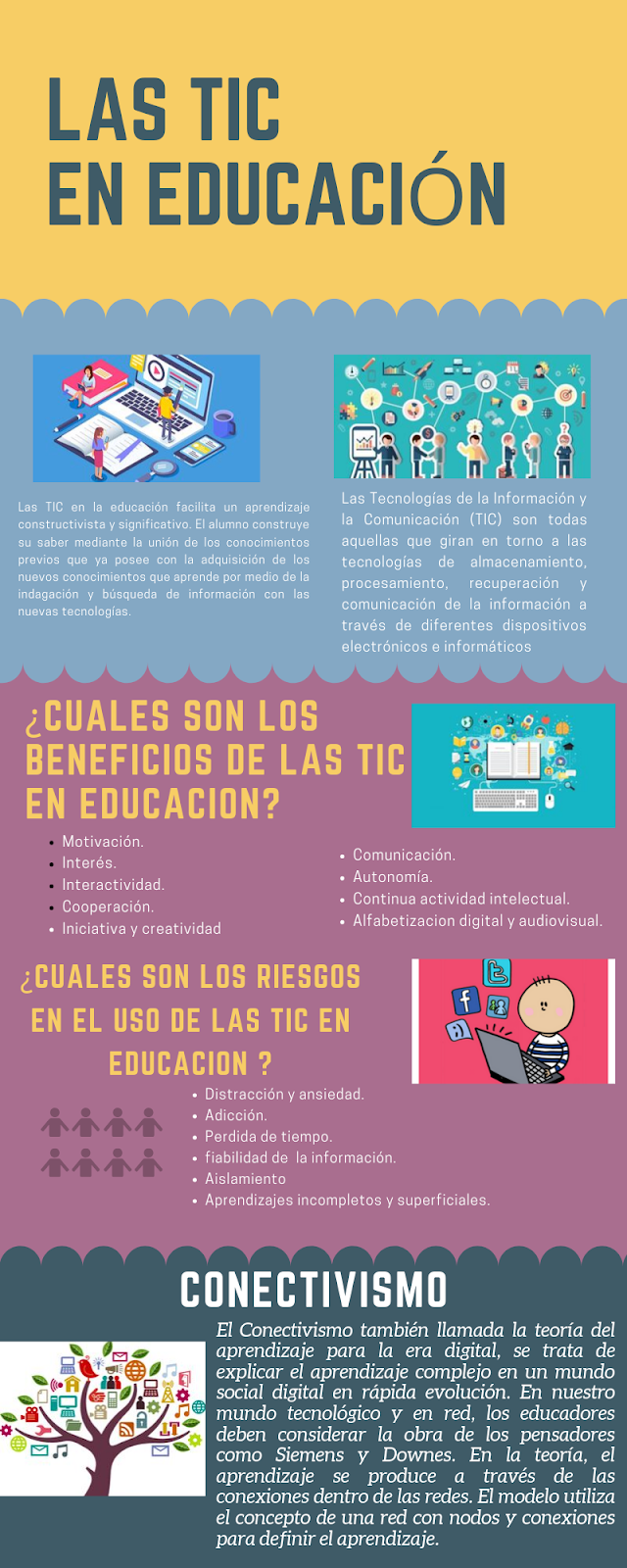 TIC en Educación: INFOGRAFÍA TIC