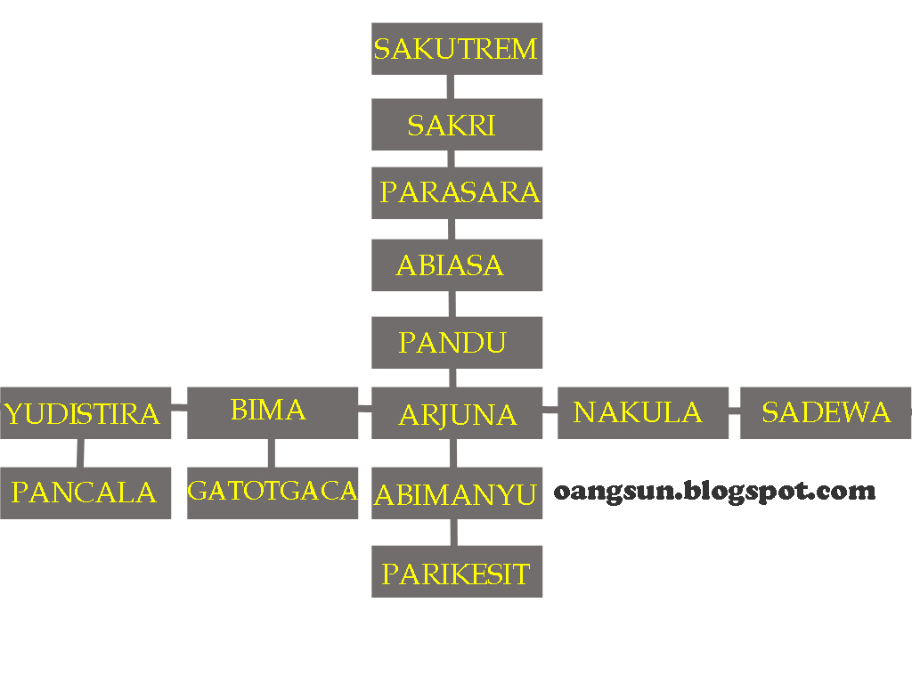 Pengertian Bahasa
