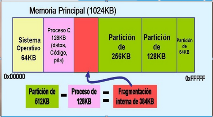 TercerCorte: Particiones Fijas