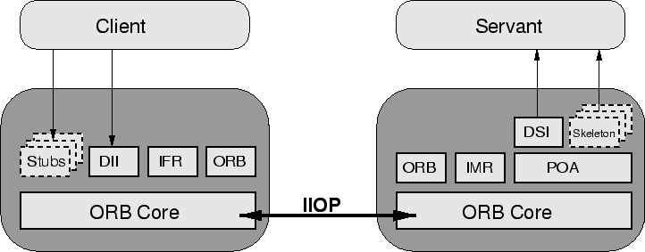 A brief look at the evolution of interface protocols leading to modern APIs