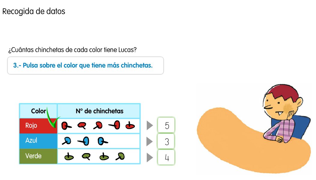 MI CLASE: 2º PRIMARIA: LOS GRÁFICA DE BARRAS