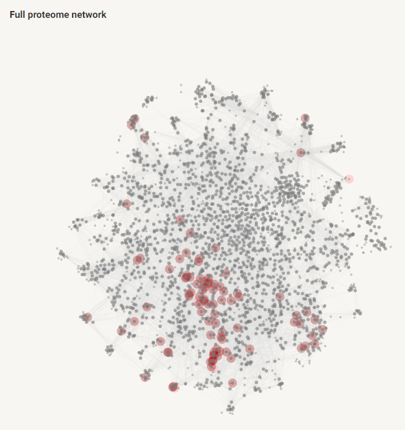 News in Proteomics Research: November 2019