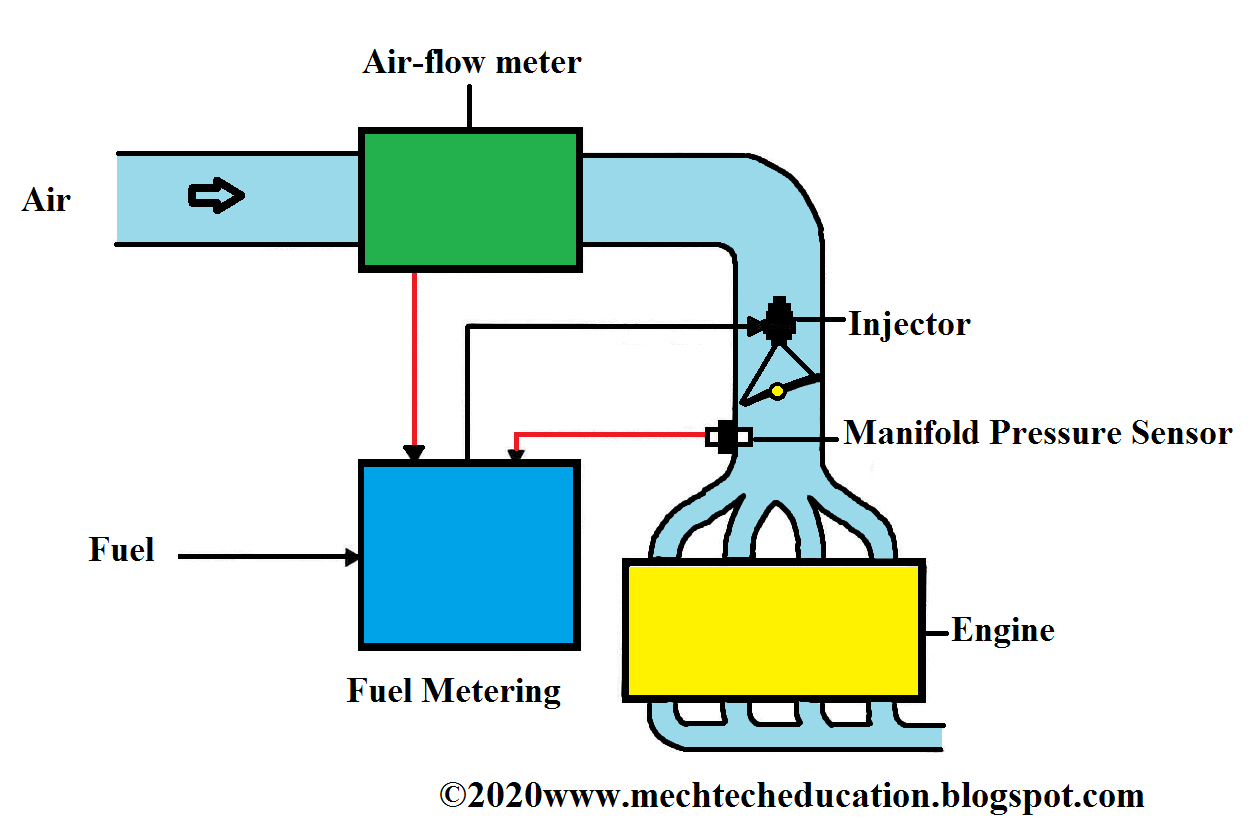 Fuel Atomizer or Injector
