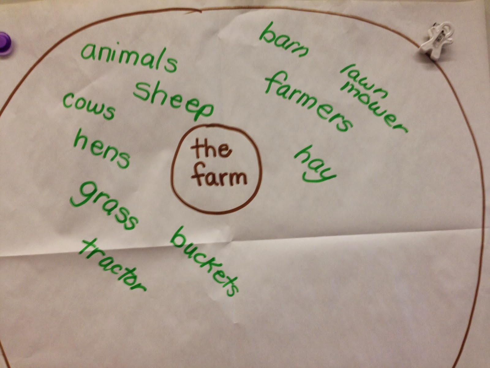 Writing with Thinking Maps | Time 4 Kindergarten