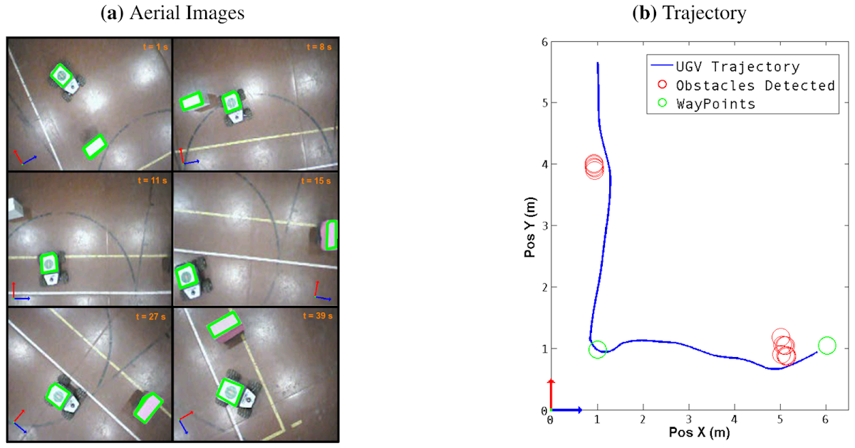 Engineering Project Trends : Obstacle Detection on Railway Tracks Using ...