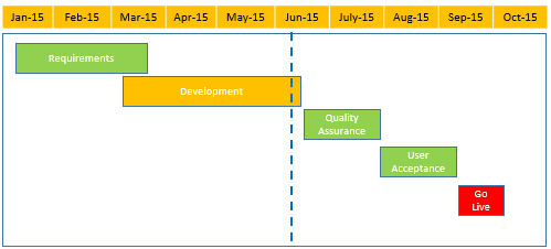 Project Status Report Template Free Downloads : 13 Samples - Free ...