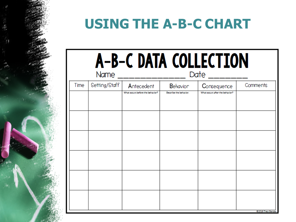 The Bender Bunch: BEHAVIOR BASICS in a Nutshell