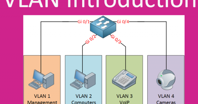 Network LAN Technologies - Date Communication and Computer Network