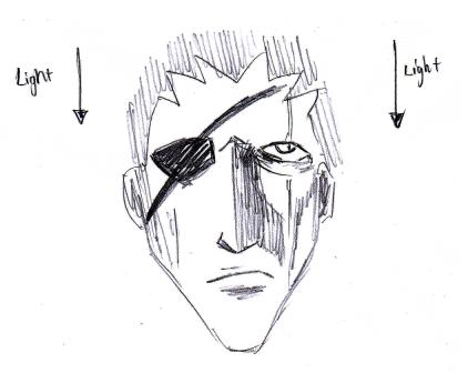 How to draw manga blog: New tutorial - How to draw shadows on the face