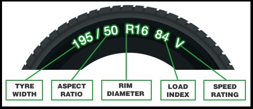 Bagaimana Untuk Mengetahui Tayar Yang Dijual Itu Lama Atau Baru, Lelaki ...
