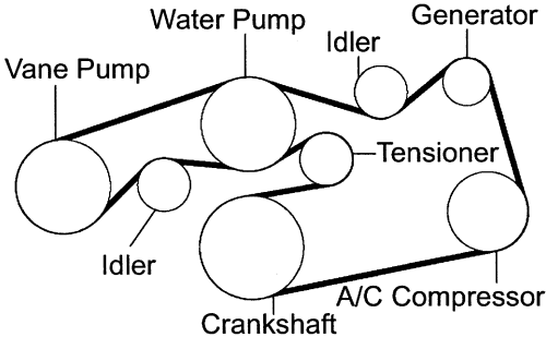 Focus Automotive : HOW TO CHECK A VEHICLE'S ACCESSORY BELTS