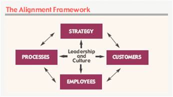 e-HRM Inc: Organizational Alignment