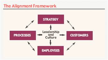 e-HRM Inc: Organizational Alignment