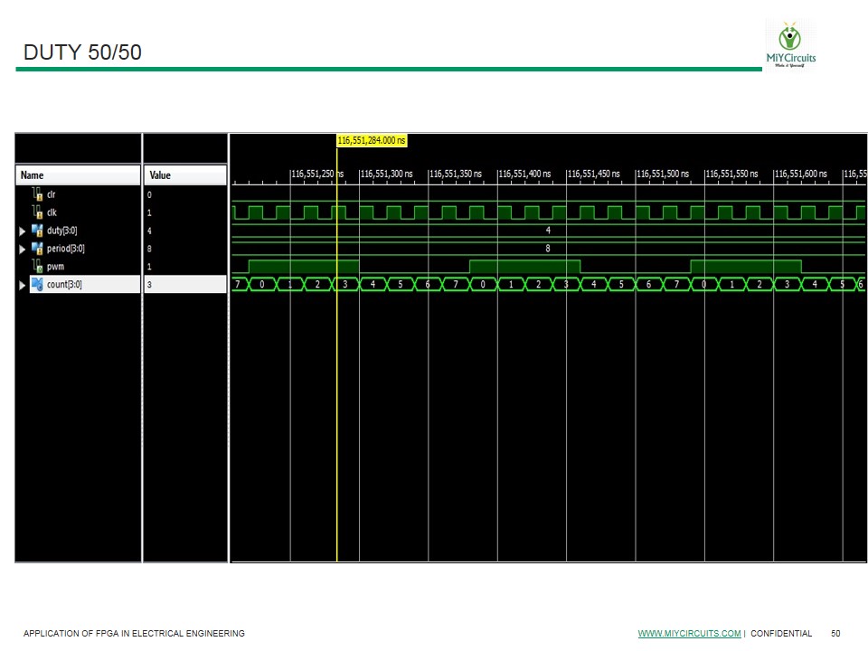 Tutorial On Hardware Board Design Fpga Embedded Class 12 Pwm Vhdl Code And Simulation Results