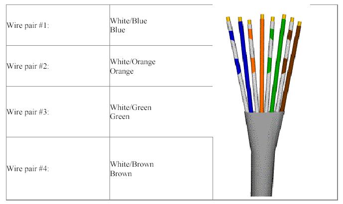 Yudha's Blog: Dasar Teknik Pengkabelan Jaringan