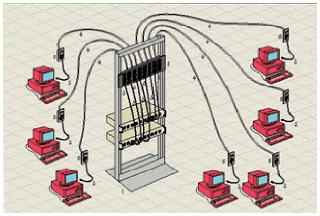 Ingeniería Systems: Redes y Comunicaciones I - Sistema de Cableado ...